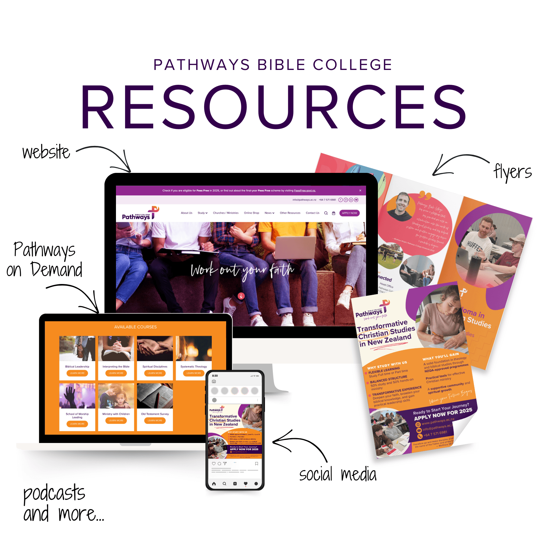 Learn More About Pathways College | News & Resources